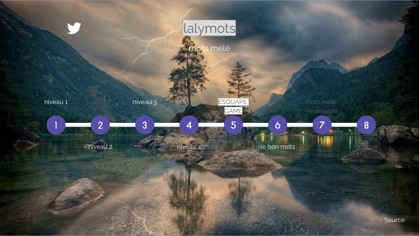 TWITTER HORIZONTAL PROCESS | Genially