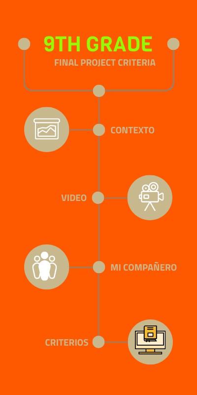 proyecto 6 | Genially