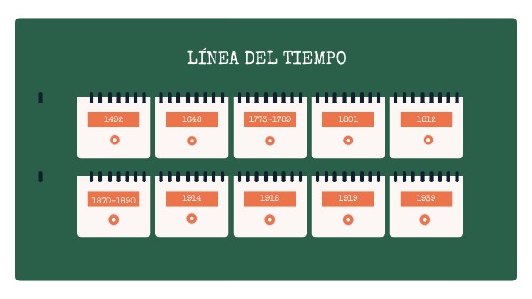 LÍNEA DEL TIEMPO | Genially