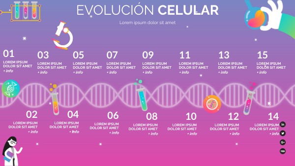 EVOLUCIÓN CELULAR | Genially