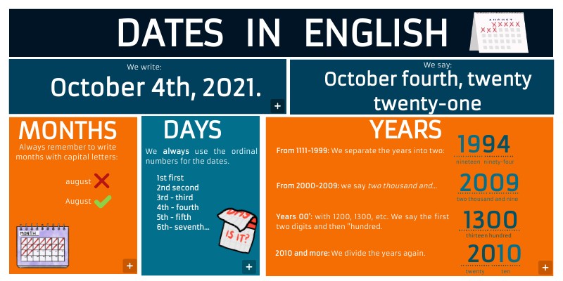DATES IN ENGLISH | Genially