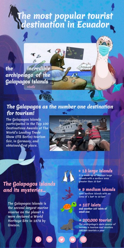 Galapagos Islands infographic | Genially