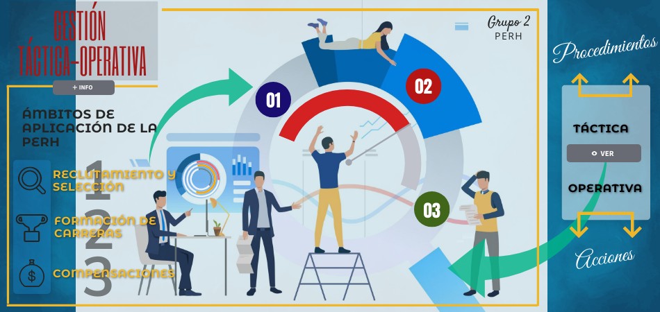 Mapa conceptual-PERH-GRUPO 2