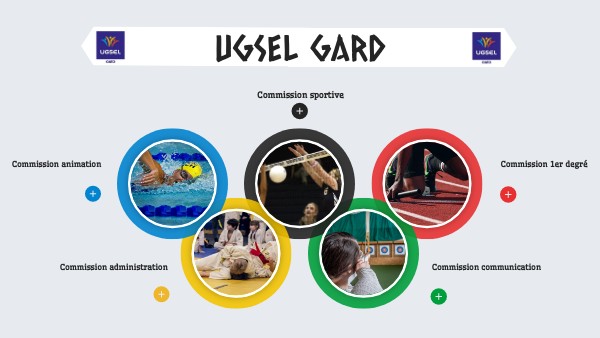 UGSEL 30 | Genially