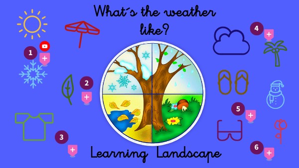 3° LEARNING LANDSCAPE SECOND TERM | Genially