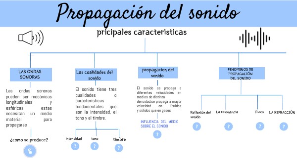 el sonido | Genially