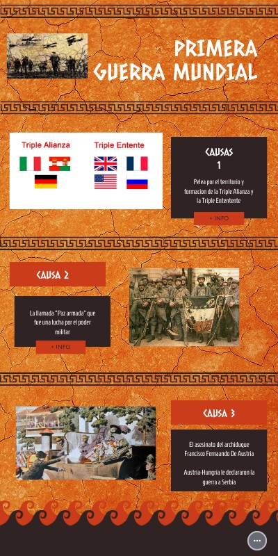 Causas de la primera guerra mundial | Genially