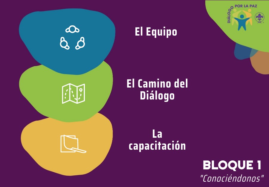 BLOQUE 1 "Conociendonos" | Genially