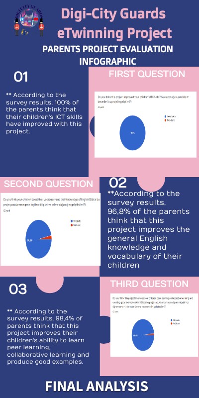 EVALUATION PARENT | Genially