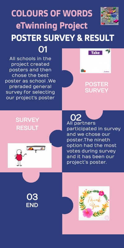 COLOURS OF WORDS.POSTER S.RESULT