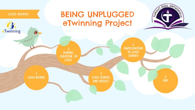 BEING UNPLUGGED-LOGO WORKS