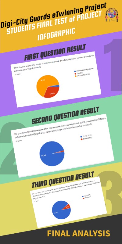 FINAL STUDENT | Genially