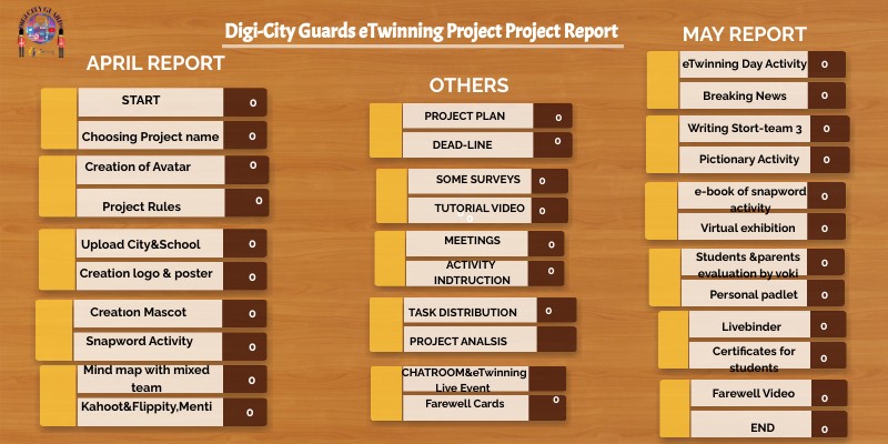 DIGI-REPORT | Genially