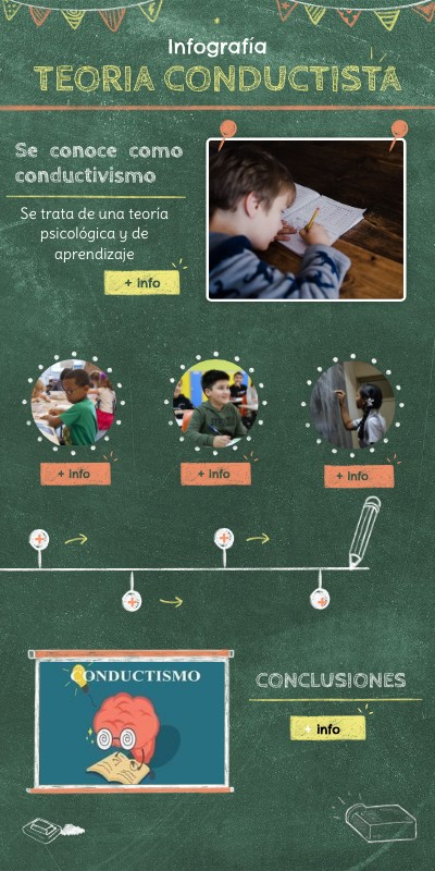 INFOGRAFIA TEORIA CONDUCTISTA | Genially