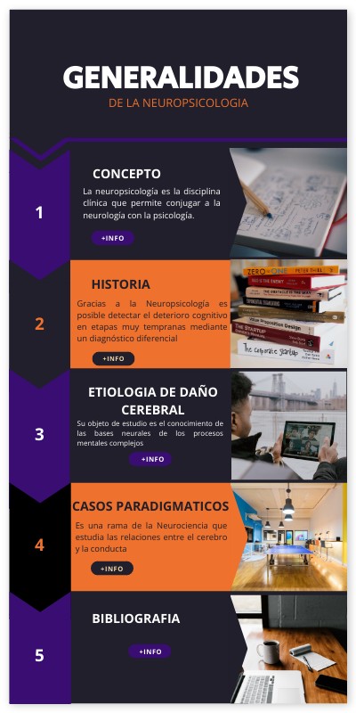 GENERALIDADES DE LA NEUROPSICOLOGIA | Genially