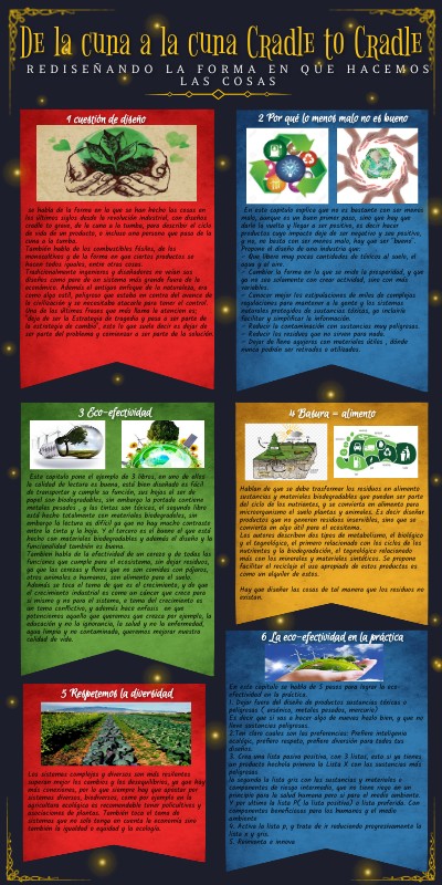 De la cuna a la cuna Cradle to Cradle | Genially