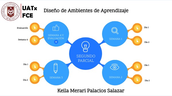 EVALUACIÓN SEGUNDO PARCIAL | Genially