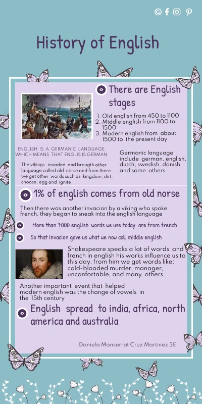 History of english | Genially