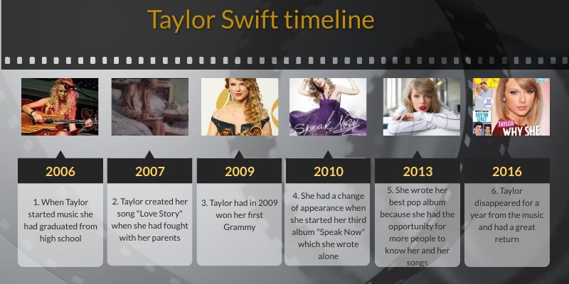 Taylor Swift | Genially