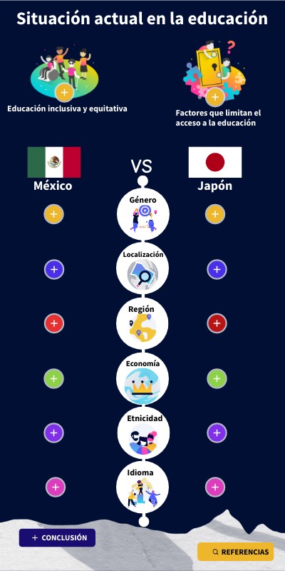 R3 Análisis de la situación actual en la educación | Genially