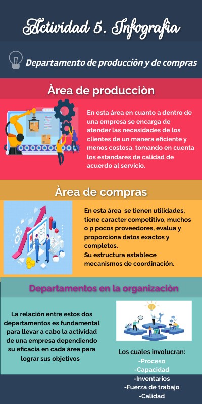 Act 5_Infografía_AJG | Genially