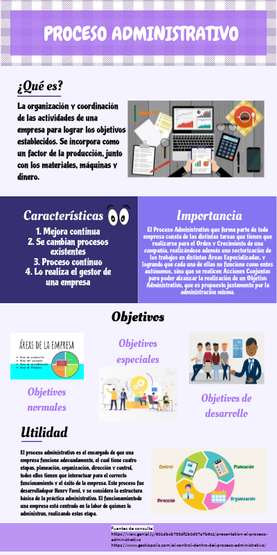 Proceso administrativo | Genially