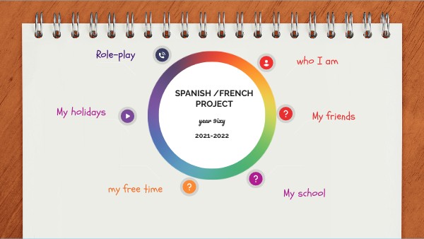 leo project | Genially