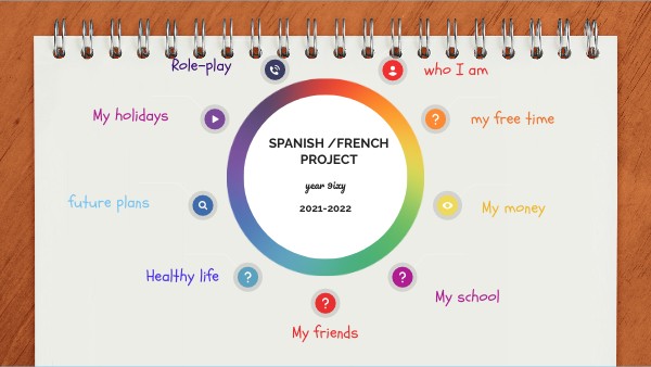 project end of the year 9