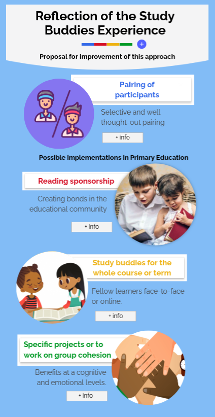 2. Reflection of the Study Buddies Experience copy | Genially
