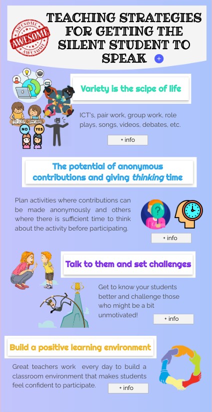 Teaching strategies for getting the silent student to speak