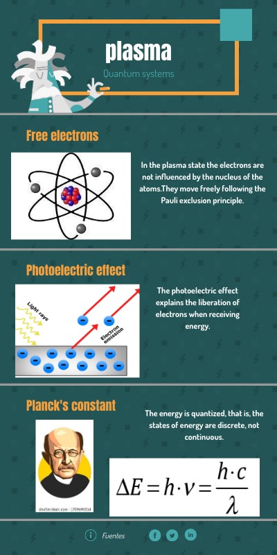 Plasma