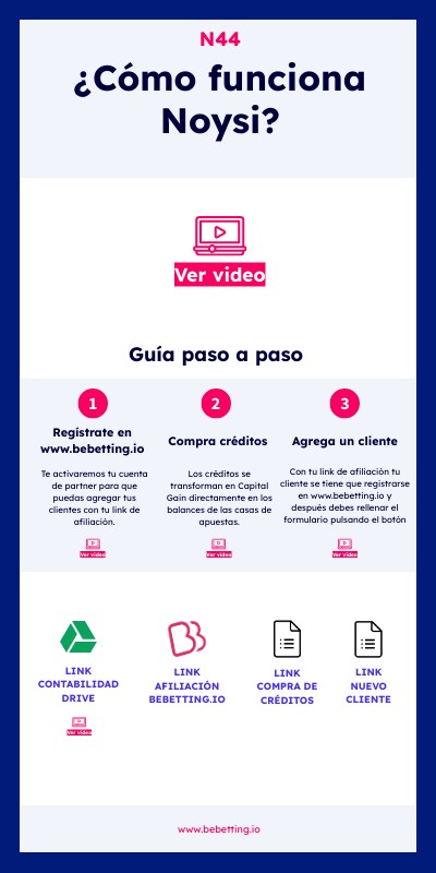 Guía paso a paso N44 | Genially