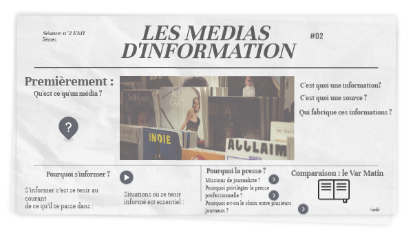 Séance 2 EMI 5ème | Genially