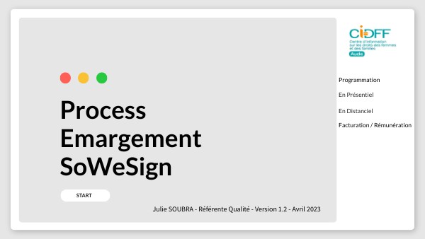 Process Emargements SWS | Genially