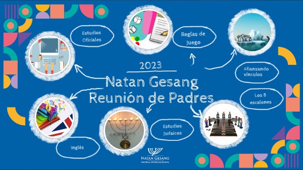Reunión de Padres 2023 | Genially