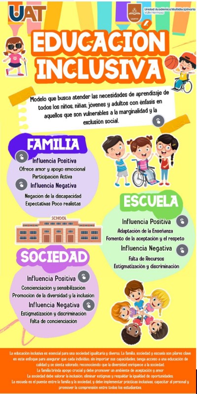 EDUCACIÓN INCLUSIVA Y CONTEXTO | Genially