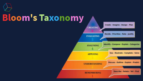 Bloom's taxonomy | Genially