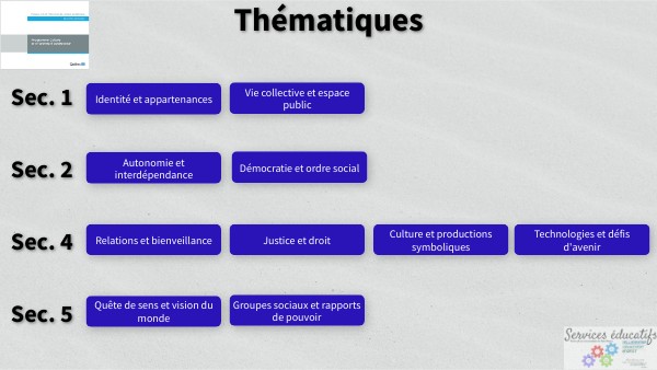 Thématiques - CCQ au secondaire | Genially
