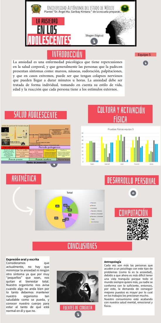 trabajo colaborativo equipo 5 | Genially