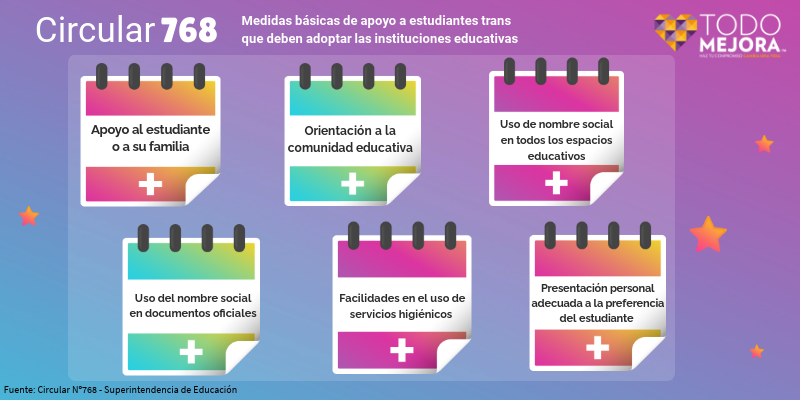 Circular 768: TRANS | Genially