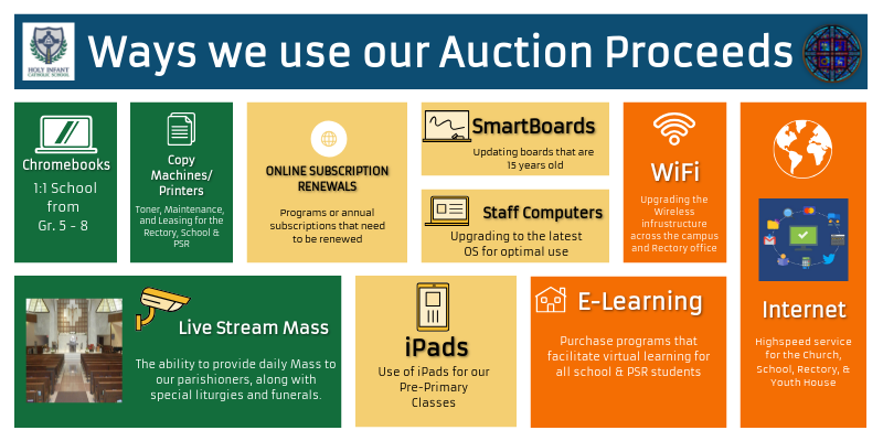 AuctionTechnology | Genially