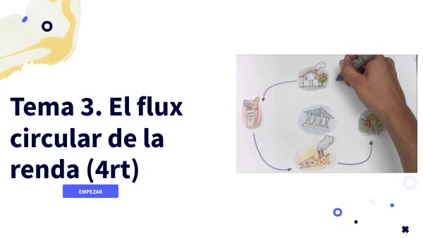 4r ECONOMIA TEMA 3 El flux circular de la renda | Genially