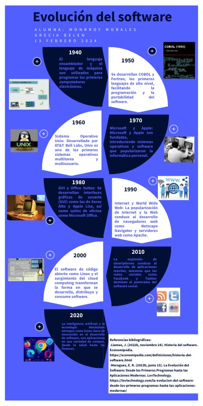 Tarea 2. Evolución del software | Genially