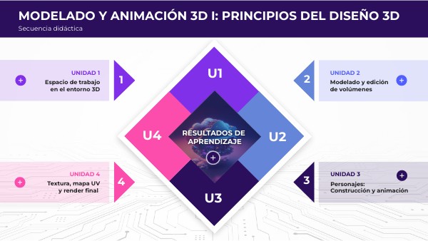 RG - Modelado y Animación 3D | Genially