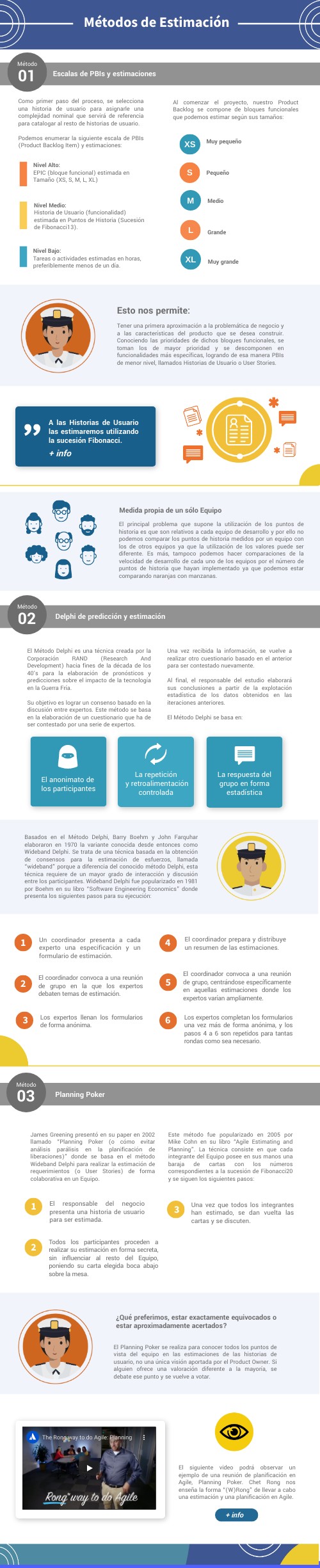 Info 4 - M3 - E2 | Genially