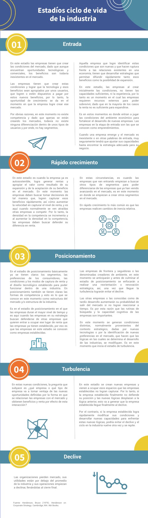 Info 3 - M1 - E2 | Genially