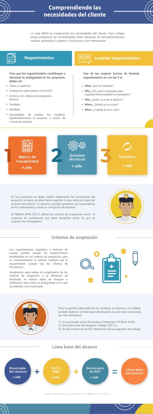 Info 1 - M4 - E2 | Genially