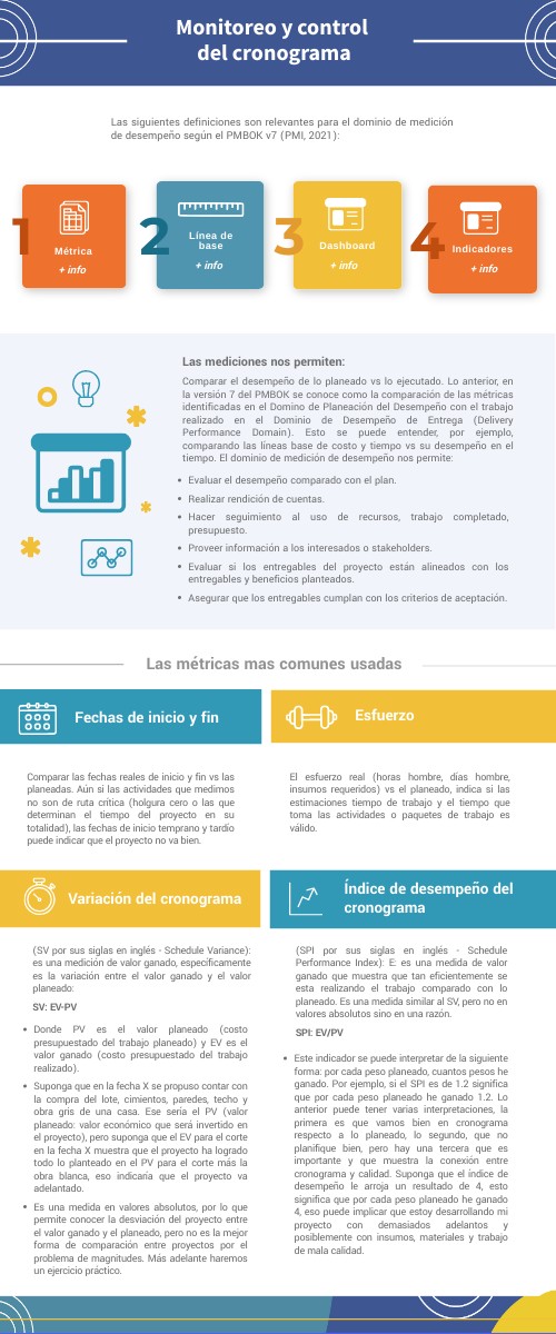 Info 2 - M4 - E2 | Genially