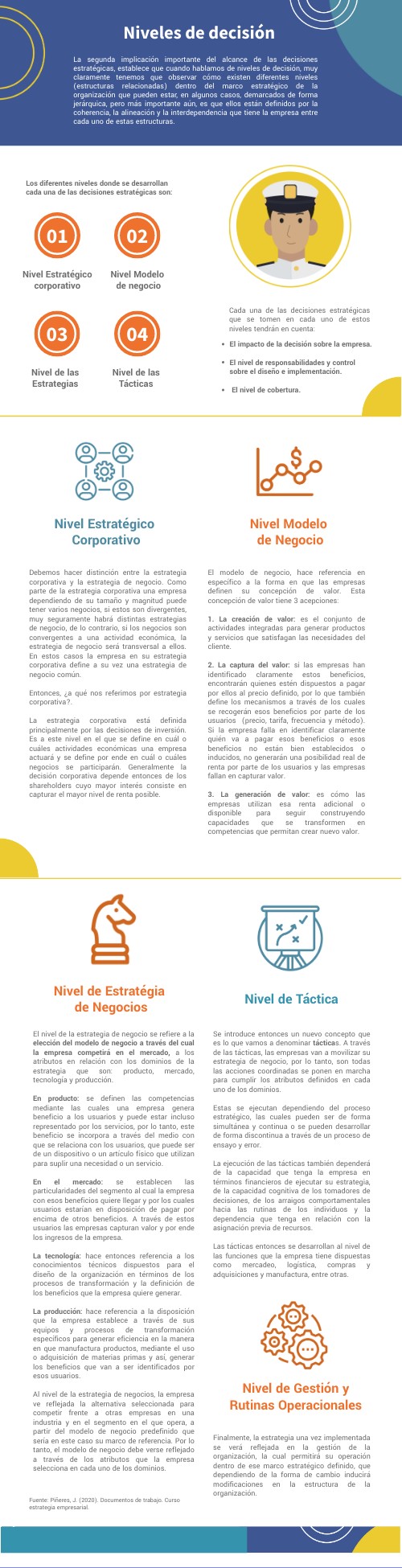 Info 2 - M1 - E2 | Genially