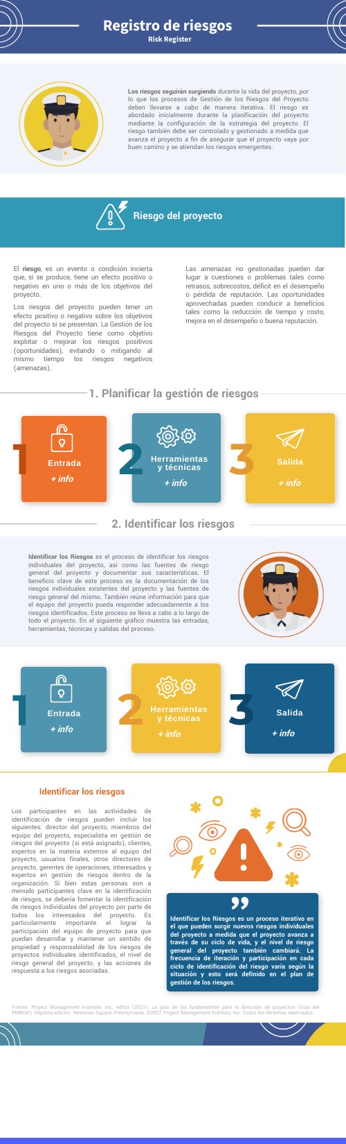 Info 6 - M3 - E2 | Genially